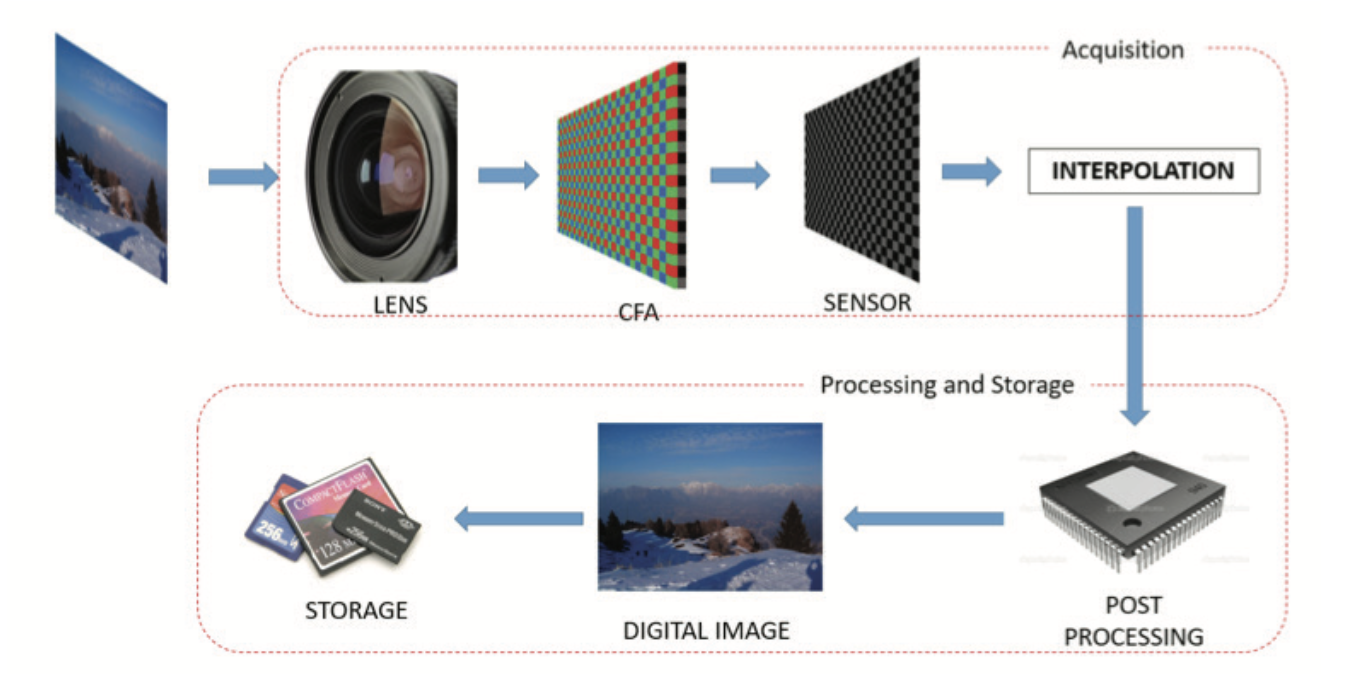 Changelog #2: resampling algorithm option is added the resize endpoint ...